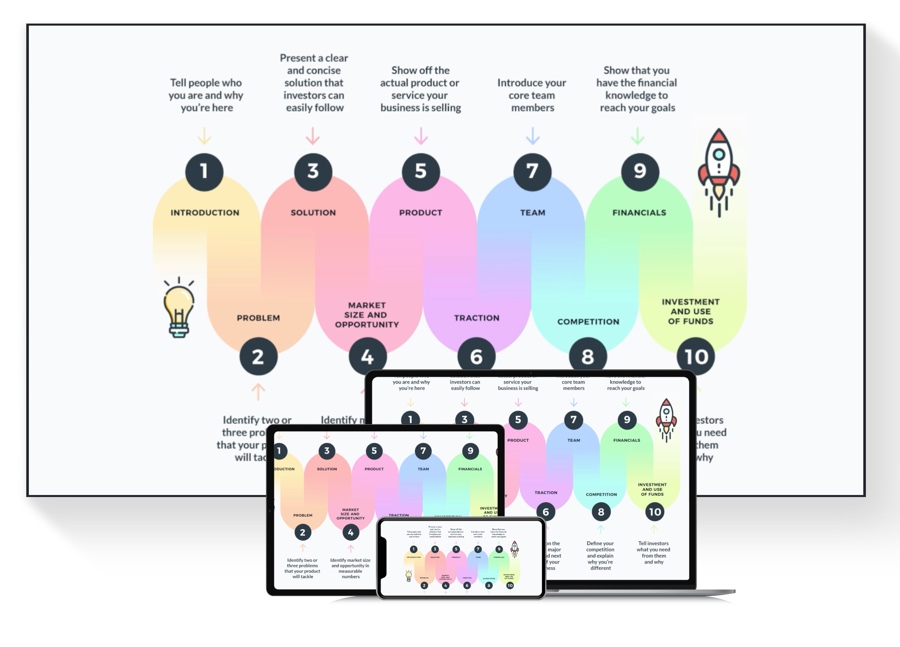 Visme培训和发展|创建吸引人的内容| Visme