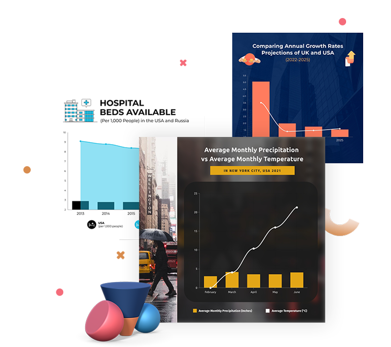 Free Dual Chart Templates - Customize & Download | Visme