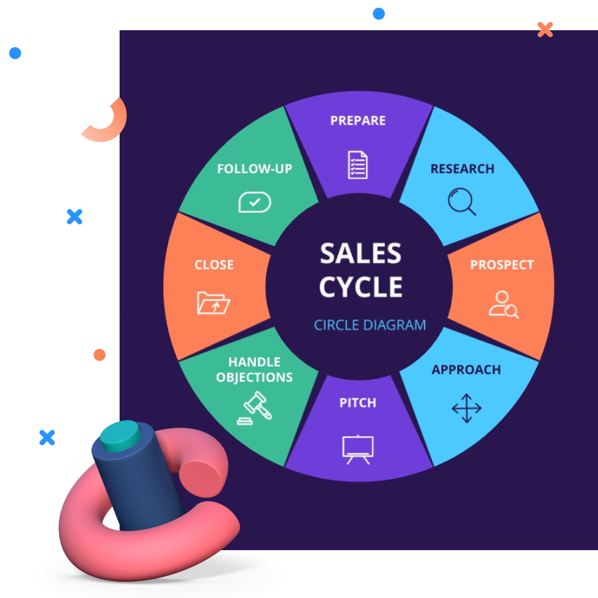 用于自定义| Visme的图表模板